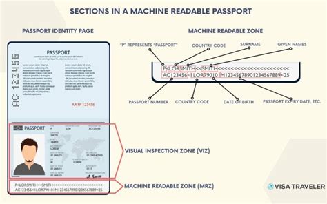 what is a machine readable passport