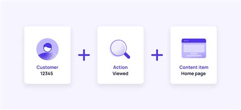 Understanding Data Collection In Prepr Cms Prepr Docs