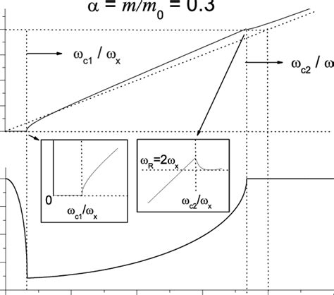 Surface Greens Function Pole Above Real Part Resonance Below Download Scientific Diagram