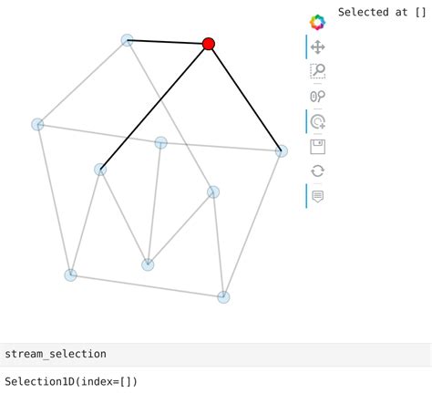 Update A Panel Pane On Selection Of A Node In Hv Graph HoloViews HoloViz Discourse