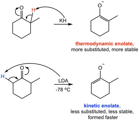 63 Alkylation At The α Carbon Organic Chemistry Ii