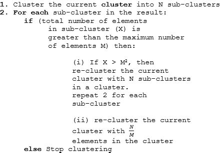 Hierarchical Algorithm Pseudo Code Download Scientific Diagram