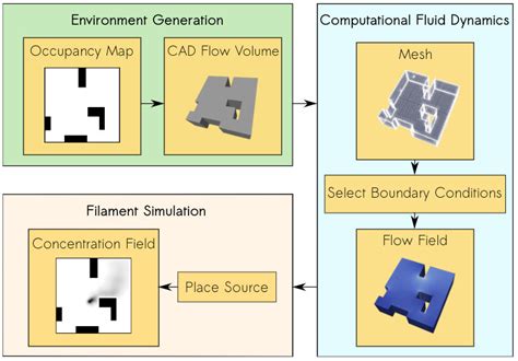 Sniffy Bug A Fully Autonomous Swarm Of Gas Seeking Nano Quadcopters In Cluttered Environments