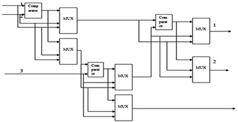 Internal Diagram Of Sorter Block SB Download Scientific Diagram