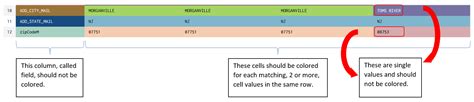 How To Color Duplicate Cell Values Dashboard Table Splunk Community