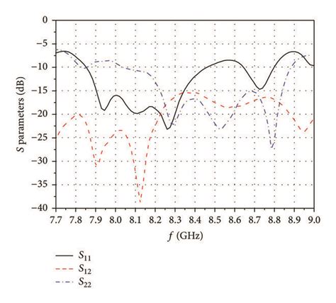 s parameters of the 8 by 8 array download scientific diagram
