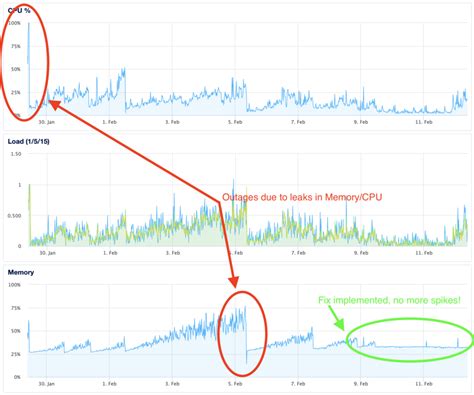 How We Manage Individual User Concurrencies With Nginx And Lua