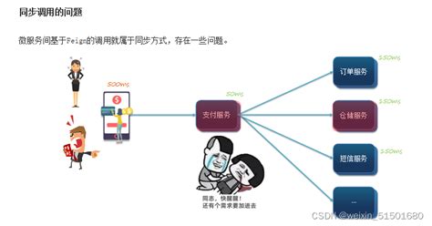 Rabbitmq张虎翼黑马 Csdn博客