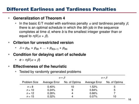 Ppt Earliness And Tardiness Penalties Powerpoint Presentation Free