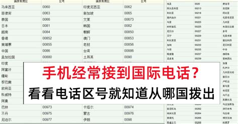 各国的国际电话区号，让你知道这些号码从哪里拨出