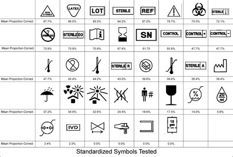 Medical Symbols 1
