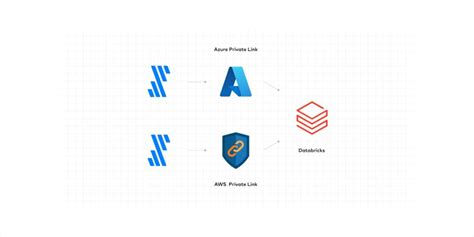 Andrew Busser On Linkedin Fivetran Extends Private Networking To