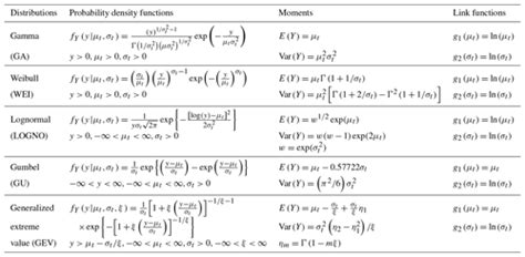 Hess Assessing The Impacts Of Reservoirs On Downstream Flood Frequency By Coupling The Effect