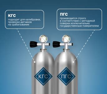 Калибровочные газовые смеси с доставкой по РФ: характеристики ...