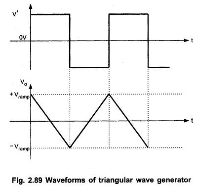 Triangular Wave Generator Using Op EEEGUIDE COM