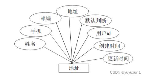 springboot校园二手交易市场网站毕业设计 附源码071008 二手交易市场项目csdn csdn博客