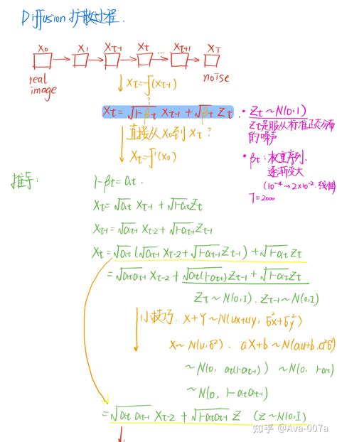 Denosing Diffusion Probabilistic Model Ddpm