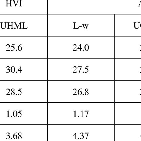 general statistics min minimum max maximum mean the mean value