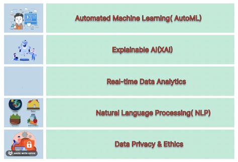 Data Science Trends The Future Of Decision Making Rajath K Pmp Csm Itil Safe Agilist