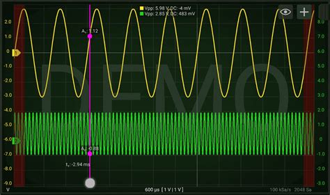 Vertical Cursor When Selected Shows Red Areas For Deletion