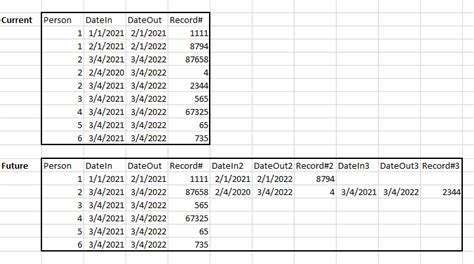 Solved Obtaining All Records From A Unique Identifier Ont Alteryx