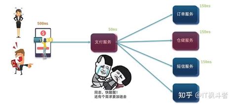 Rabbitmq基础及同步通信and异步通信 知乎