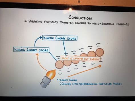 Energy Conduction Convection And Radiation Flashcards Quizlet