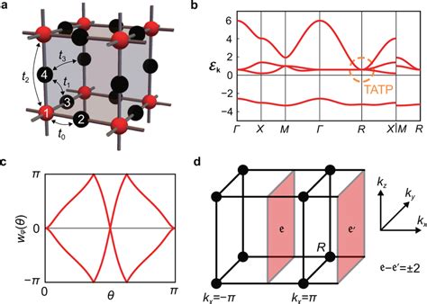 Avoiding The Doubling Theorem In 3d Electronic Lieb Model A 3d Lieb