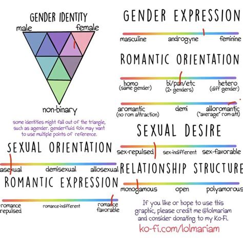 I Saw Some Other People Doing This So I Tried It Myself R Asexual