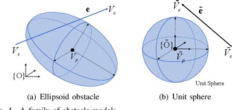 Figure 1 From A Generalized Continuous Collision Detection Framework Of