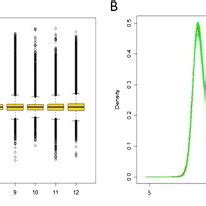 Performance Of Barley Leaf Senescence Microarray Data Normalization