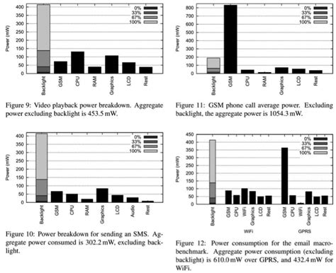 Powerful Software Optimization