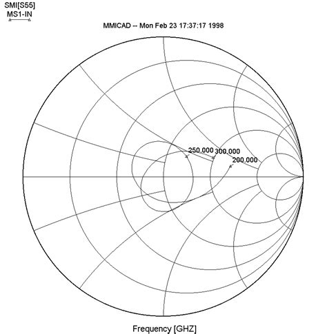 RF Impedance Transformation Through The Broadband Matching Network A Download Scientific