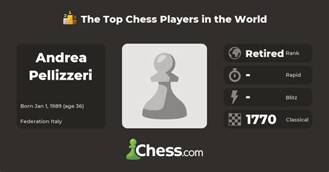 Andrea Pellizzeri Top Chess Players