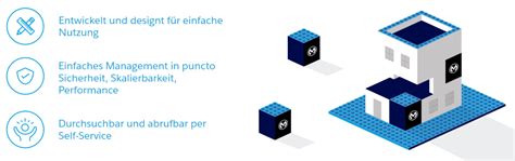 Mit Modularen Apis Zum Composable Business Salesforce