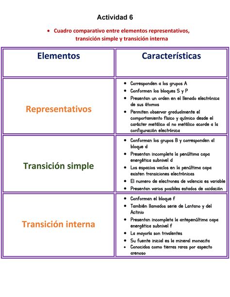 Actividad Quimica Apuntes Actividad Cuadro Comparativo Entre The Best Porn Website