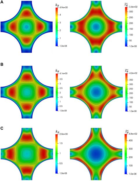 Schematic Diagram Of Dimensionless Thermal Diffusivity On A Slice For
