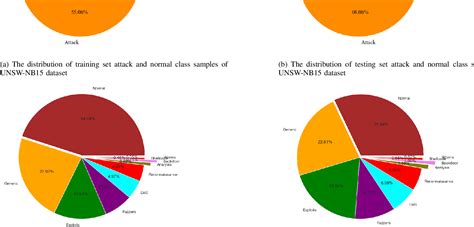 table iii from intelligent anomaly detection system based on ensemble