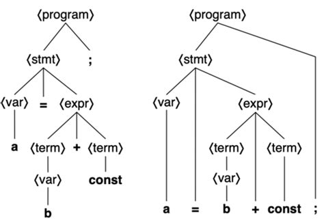 CS 4337 Davis Midterm Paradigms Flashcards Quizlet