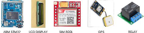 Figure 1 From Design And Implementation Of A Gps Gsm Based Women Safety