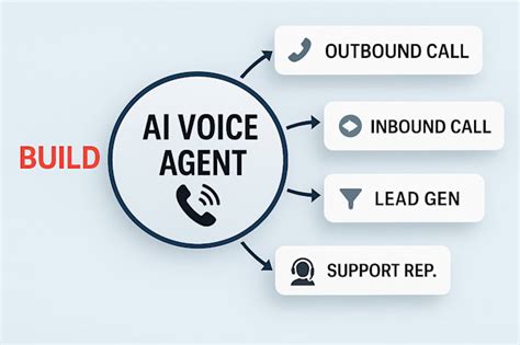 setup ai cold calling agent ai voice agent vapi synthflow retell ai