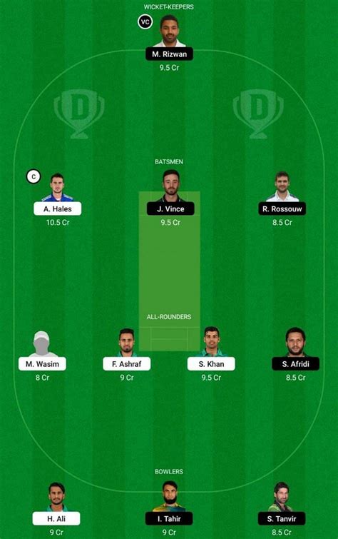 Isl Vs Mul Dream11 Team Prediction Fantasy Cricket Tips And Playing 11