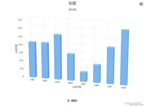 一文带你快速上手highcharts框架 Csdn博客