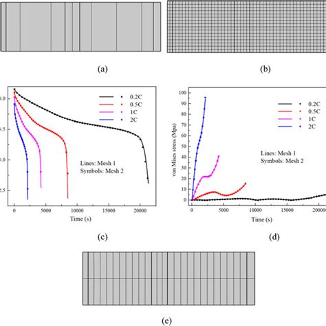 P2d Model Of The Battery Download Scientific Diagram