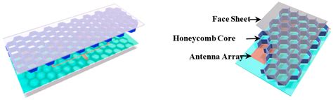 Broadband Flexible Microstrip Antenna Array With Conformal Load Bearing