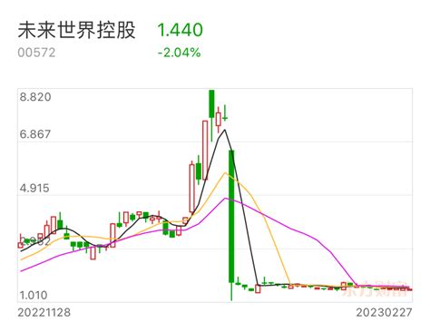 港股主板中多只股票换手率非常高，其中恒诚建筑区间日均换手率达到743，均于港财富号东方财富网