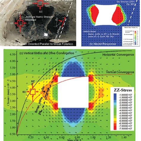 Imass Model Incorporating Matrix And Joint Strength To Capture