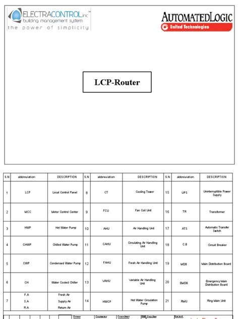 Visio Lcp Router Download Free Pdf Engineering Thermodynamics Physical Quantities