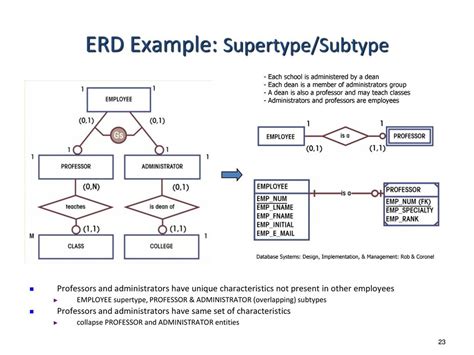 Er Diagram Super Subtype Relationship Ping