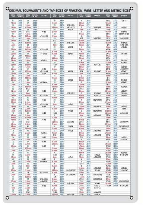 Machine Shop Decimal Chart Sign Decimal Chart Decimals Machine Shop